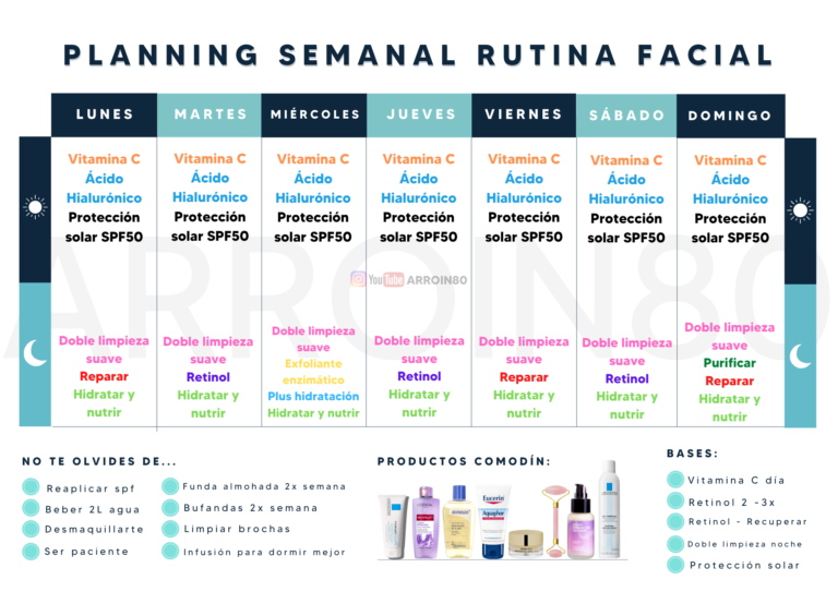 Rutina facial perfecta: orden de skincare día y noche